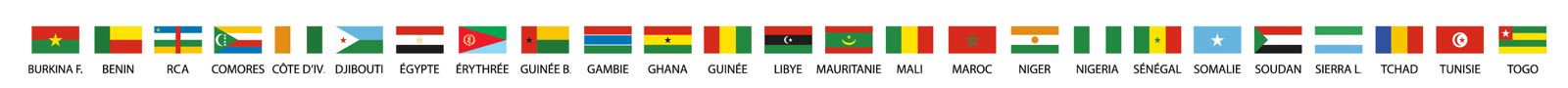 Member States | CEN-SAD